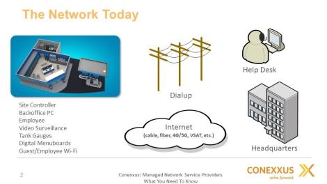 MNSP: Preparing for C-store Digital Transformation | Hughes