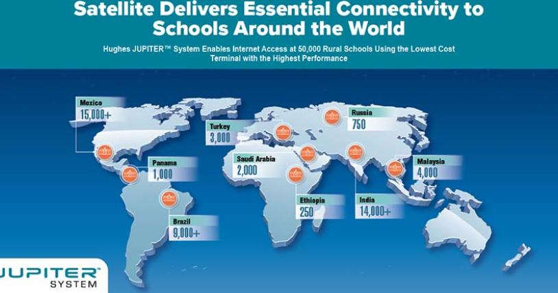 Satellite Delivers Essential Connectivity to Students and Teachers ...